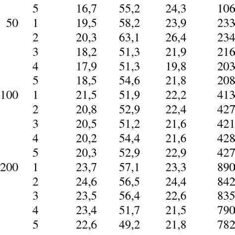 Pdf Vehicle Routing Problems With Road Network Information