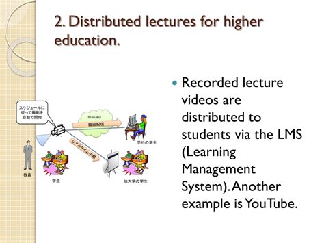 Ppt Multimedia Systems Overview Introduction To Multimedia