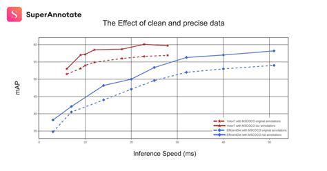 Superannotate On Linkedin Superannotate Ai Data Platform For Llm Cv
