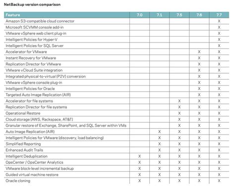 Veritas Netbackup With Support For Amazon S3 Standard Infrequent Access Storagenewsletter