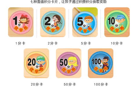 厂家批发儿童表扬奖励积分币可改图双面小学生幼儿园奖励币积分卡 阿里巴巴