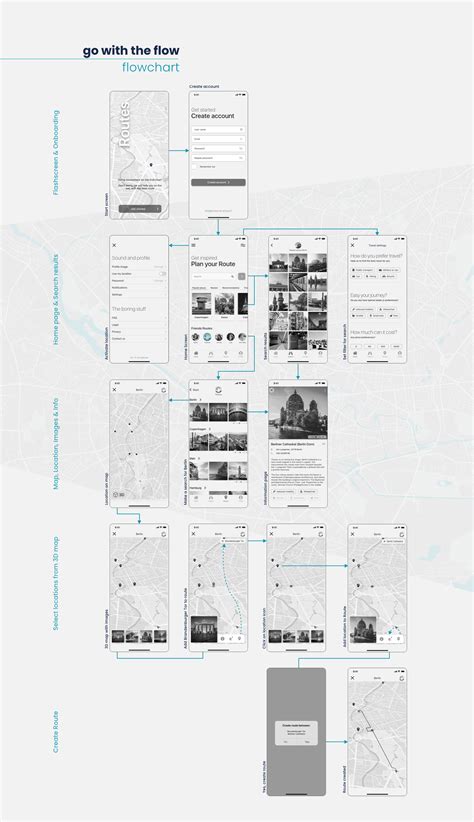 Routes UI Project Prototype On Behance