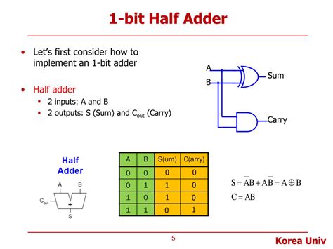 ppt n z c v in cpsr with adder and subtractor powerpoint