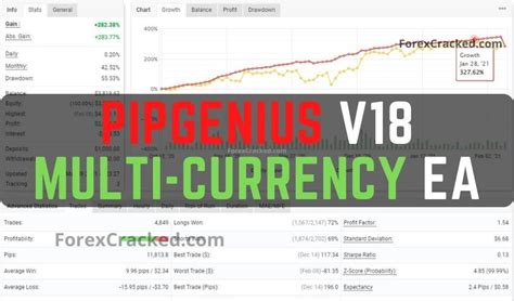 Pipgenius Multi Currency Ea V18 Free Download Forexcracked