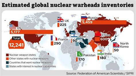 The Nine Countries With Nuclear Weapons And How Powerful Their Biggest Bombs Are