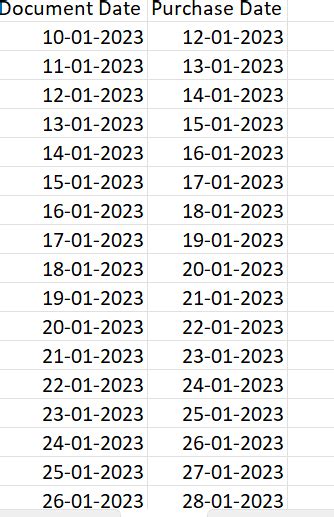 Calculate The Count Difference From Two Date Colum Microsoft Fabric Community