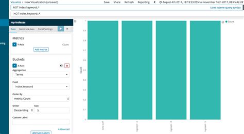 visualize pie chart exclude indices kibana discuss the elastic