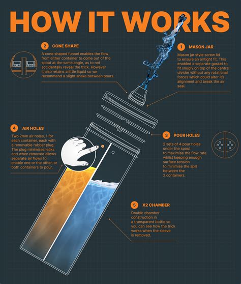 Assassins Water Bottle The Curiosity Box