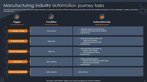 Automation Journey Powerpoint Ppt Template Bundles Ppt Powerpoint