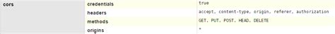 Cors Error In Pouchdb With Cors Enabled In Couchdb Stack Overflow