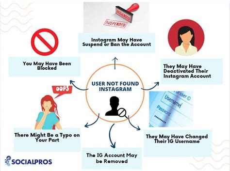 User Not Found Instagram Explained 8 Definitive Causes And Solutions