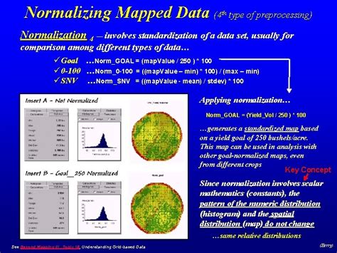 introduction to gis modeling week 9 spatial data
