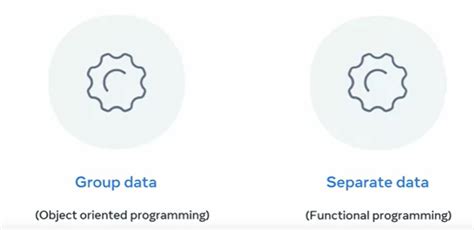 Java Script 2 Oop Oop Revolves Around The Idea Of By Saumya Gaur Medium