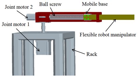 the structural diagram of rp flexible robot system download