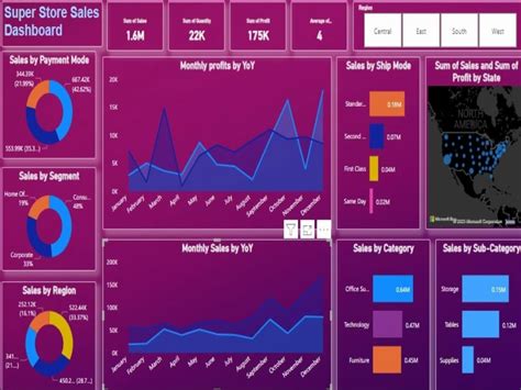Dashboard Expert Using Excel And Power Bi Upwork