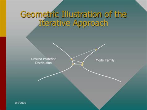Ppt An Iterative Approach To Discriminative Structure Learning Powerpoint Presentation Id
