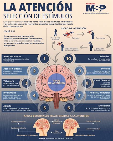 Ems Solutions International By Drramonreyesmd Marca Registrada La