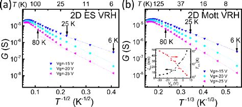 Figure 1 From Mott Variable Range Hopping Transport In A Mos2 Nanoflake
