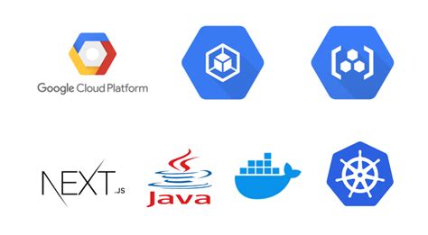 gcp — deploying next js app with java backend on gke by bhargav