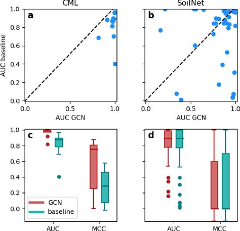 figure 6 from interpretable quality control of sparsely distributed