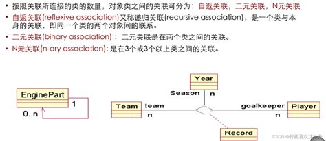 【软件工程】八、ooad过程概述及分析建模ooa分析过程从use Case的定义开始然后应用crc建模技术来为类和它们的属性与操 Csdn博客