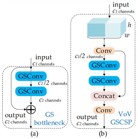 Laboratory Flame Smoke Detection Based On An Improved Yolox Algorithm