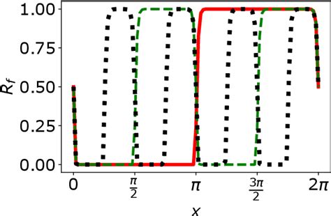 Figure 1 From Noisy Intermediate Scale Quantum Computing Algorithm For Solving An N Vertex