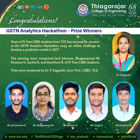 Hackathonwinners Gstn2024 Dataanalytics Csbs Tceachievers… Thiagarajar College Of Engineering