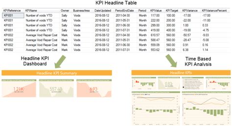 The KPI Generator Automates Calculation And Production Of All Organisational KPIs