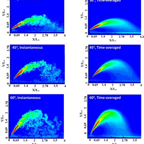 Experimental Observation For Tracer Concentration Along The Centerline