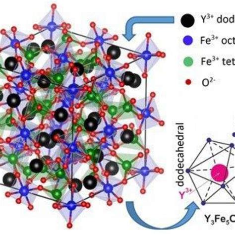 The Iv Comparison Of Reference And Heterojunction Diode Download