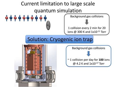 Joint Quantum Institute University Of Maryland And Nist Ppt Download