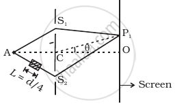 Draw a labelled graph showing the variation in intensity of diffracted light with diffracting ...