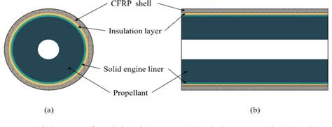 Figure 1 From Detection Of Debonding Defects In Carbon Fiber Reinforced Polymer Cfrp Rubber