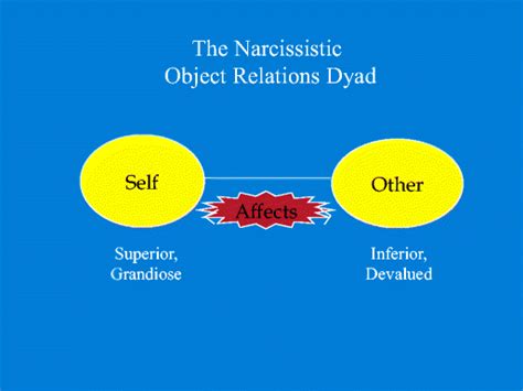 The Narcissistic Object Relations Dyad Download Scientific Diagram