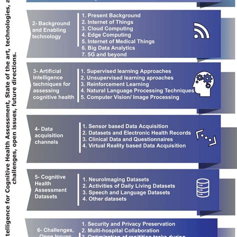 Unsupervised Learning Technique Download Scientific Diagram