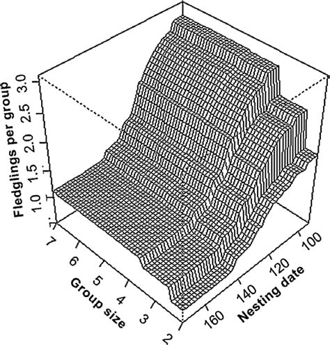 Representative Figure From Boosted Regression Trees Illustrating The Download Scientific