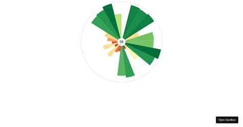 Radial Bar Chart React D3 Spring Hooks Codesandbox