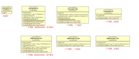 Java 8 Stream 分页、list转map Zno2 博客园 Java 8 Stream 分页、list转map Zno2 博客园