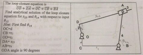 The Loop Closure Equation Is Find Analytical Chegg Com