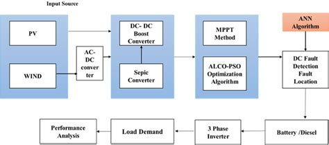 Iet Renewable Power Generation Vol 19 No 1