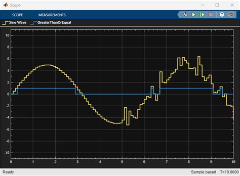 Define And Model Faults Matlab And Simulink