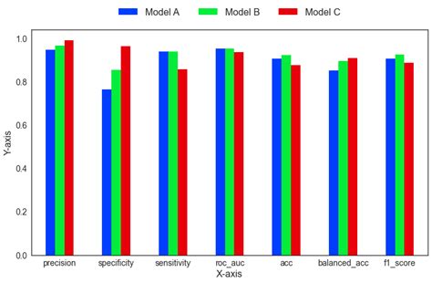 Python Pandas Bar Plot For Each Row And Grouped By Columns Stack
