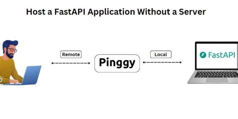 Host A Fastapi Application Without A Server Dev Community