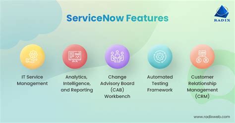 Salesforce Vs ServiceNow Which CRM To Choose For Your Business