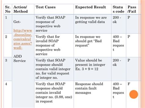 Webservices Testing Pptpdf Web Development Internet