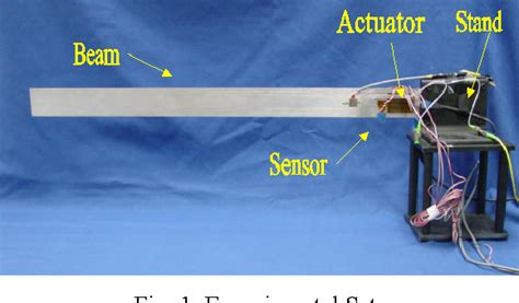 Figure 1 From Multimodal Vibration Control Of A Flexible Structure Using Piezoceramics