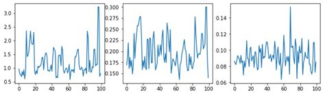 Gaussian Process Regression In TensorFlow Probability
