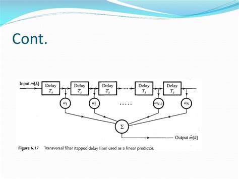 Ppt Pulse Code Modulation Powerpoint Presentation Free Download Id5375366 Ppt Pulse Code Modulation Powerpoint Presentation Free Download Id5375366