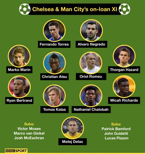 Premier League Chelsea And The Madness Of The Loan Game Bbc Sport